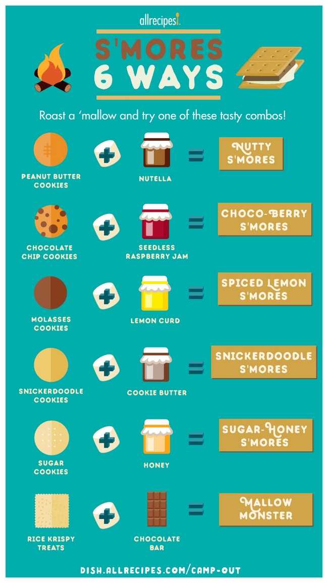 Fun New Ways to Do More With S'Mores | Allrecipes